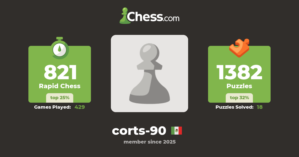corts-90 - Chess Profile - Chess.com