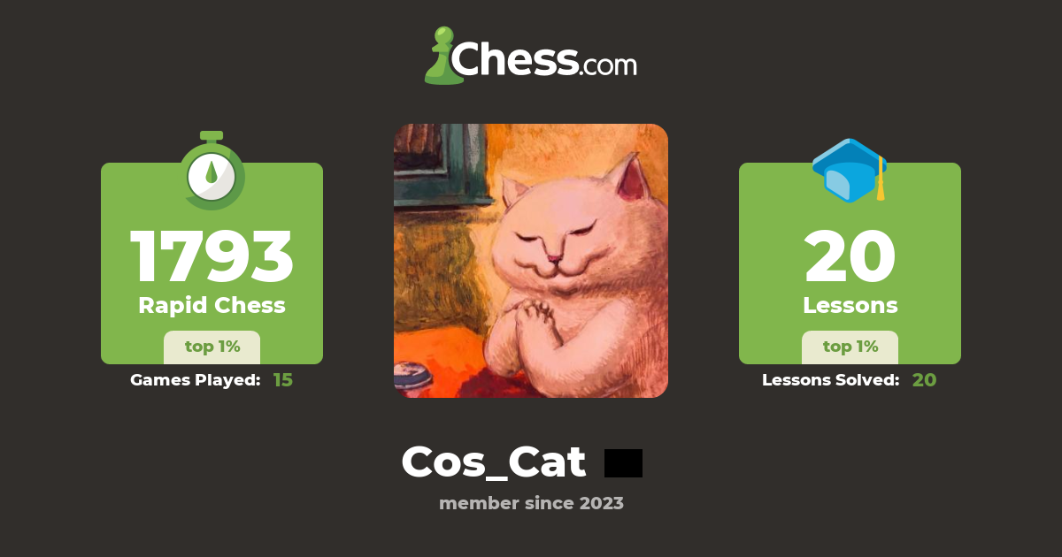 Cos_Cat - Chess Profile - Chess.com