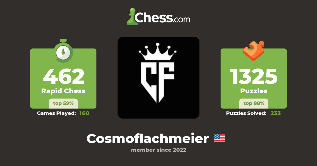 Cosmoflachmeier - Chess Profile - Chess.com