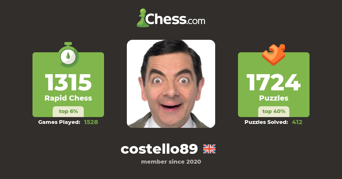 Luke Costello (costello89) - Chess Profile - Chess.com