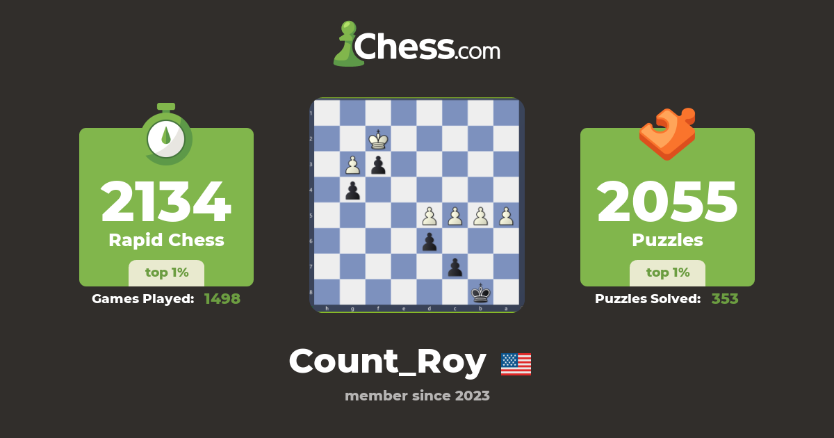 Tamaghna Roy (Count_Roy) - Chess Profile - Chess.com