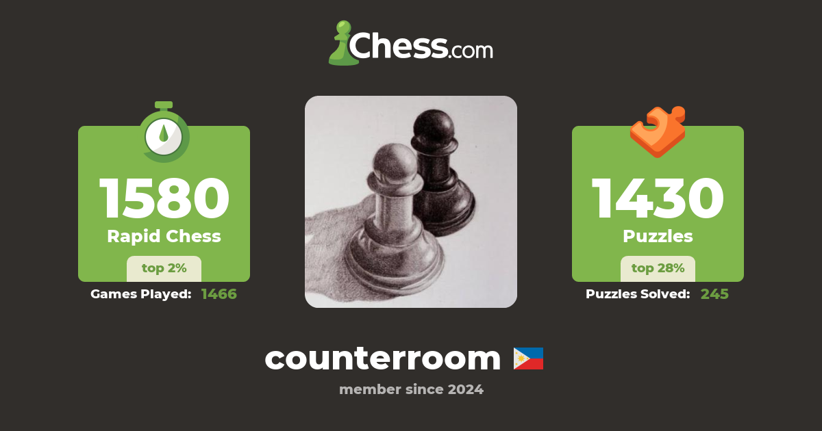 counterroom - Chess Profile - Chess.com
