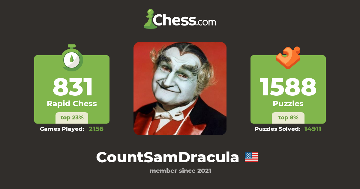Count Sam Dracula (CountSamDracula) - Chess Profile - Chess.com