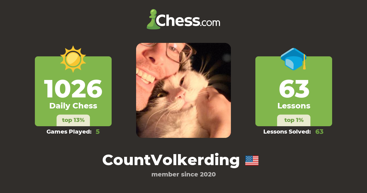 John Volkerding (CountVolkerding) - Chess Profile - Chess.com