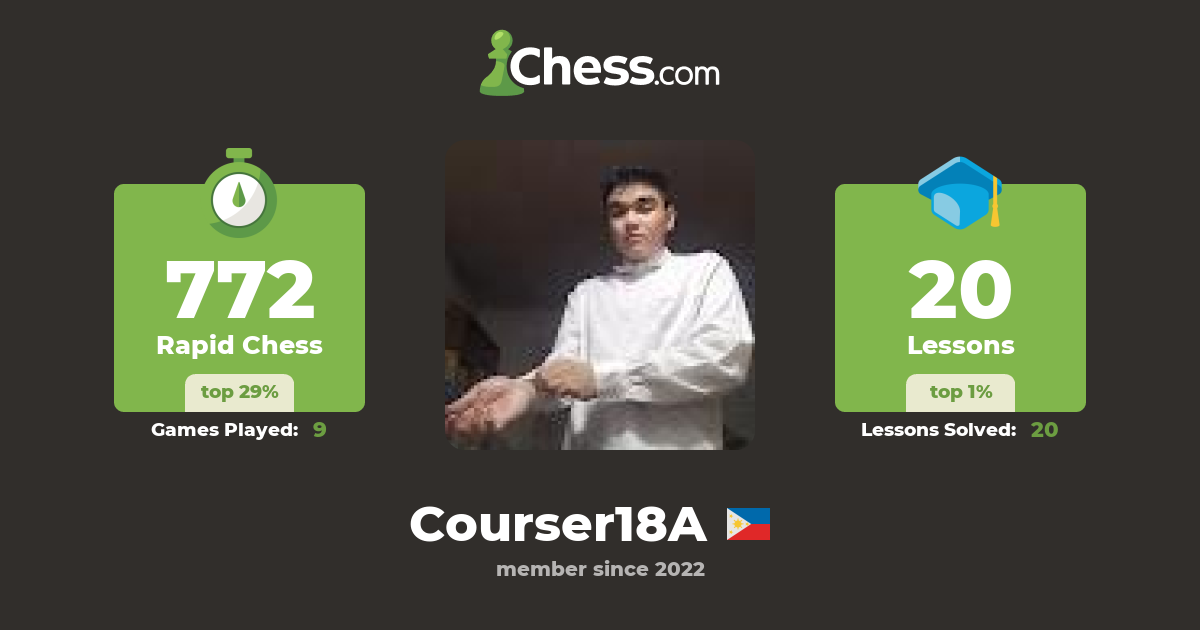 Tracy Rodjun F. Lagao (Courser18A) - Chess Profile - Chess.com