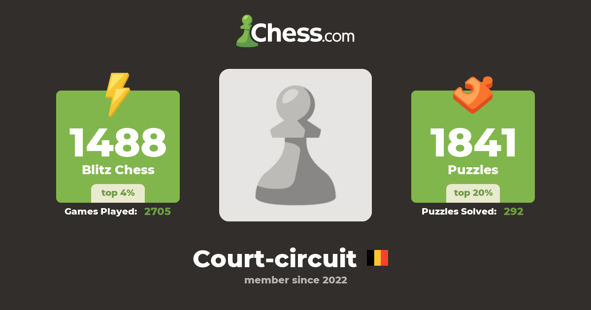Court-circuit - Chess Profile - Chess.com