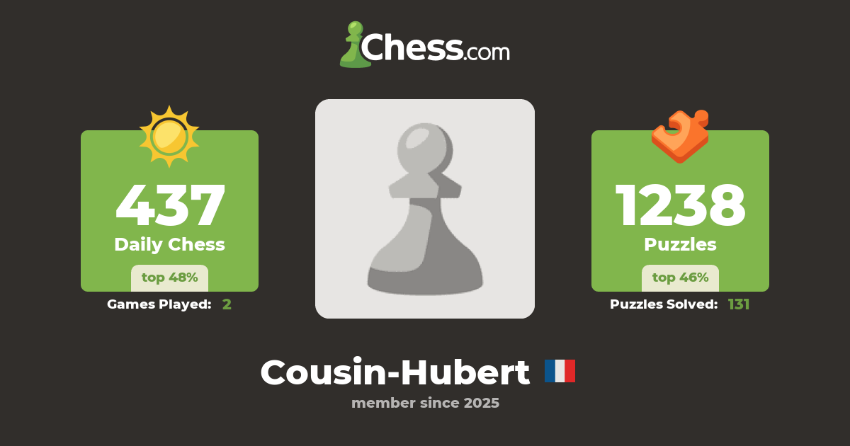 Cousin-Hubert - Chess Profile - Chess.com