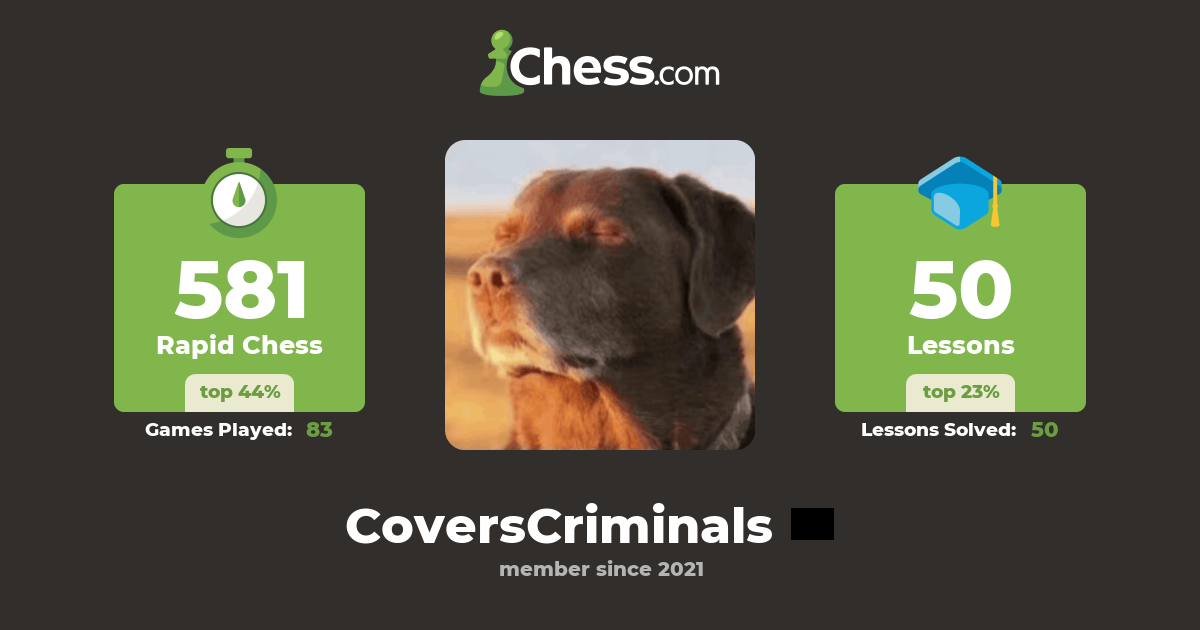 CoversCriminals - Chess Profile - Chess.com