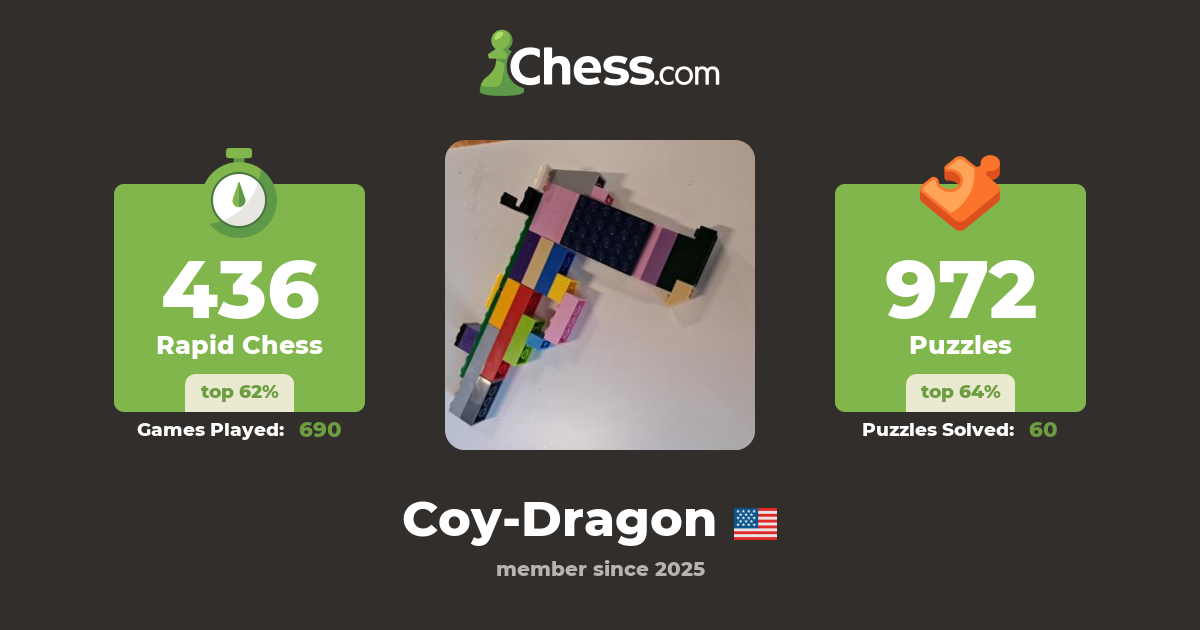 Coy-Dragon - Chess Profile - Chess.com