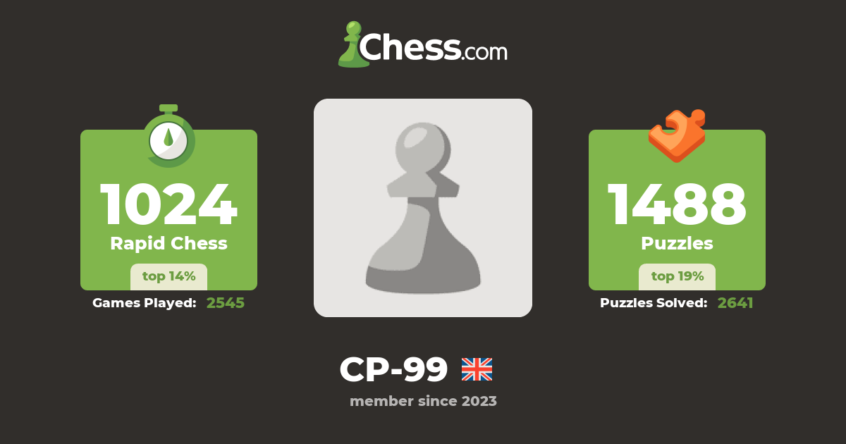 CP-99 - Chess Profile - Chess.com