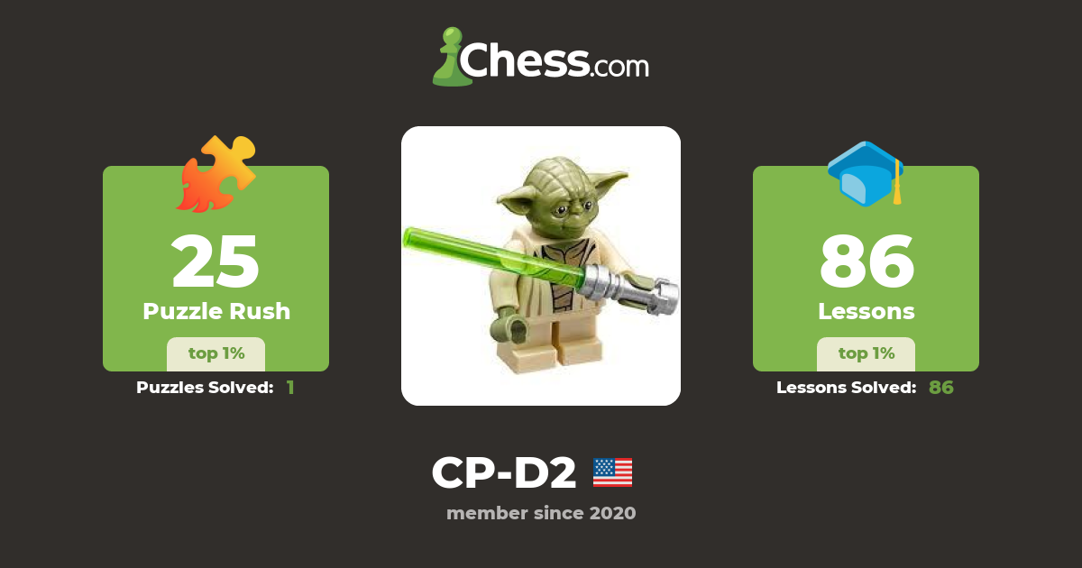 CP-D2 - Chess Profile - Chess.com