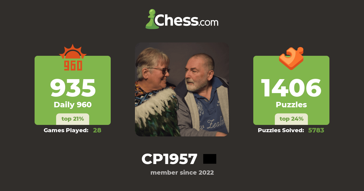 Christopher Potter (CP1957) - Chess Profile - Chess.com