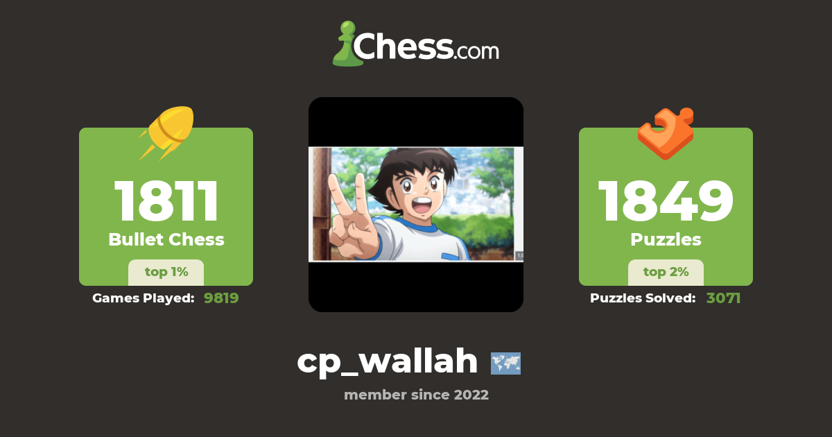 cp_wallah - Chess Profile - Chess.com