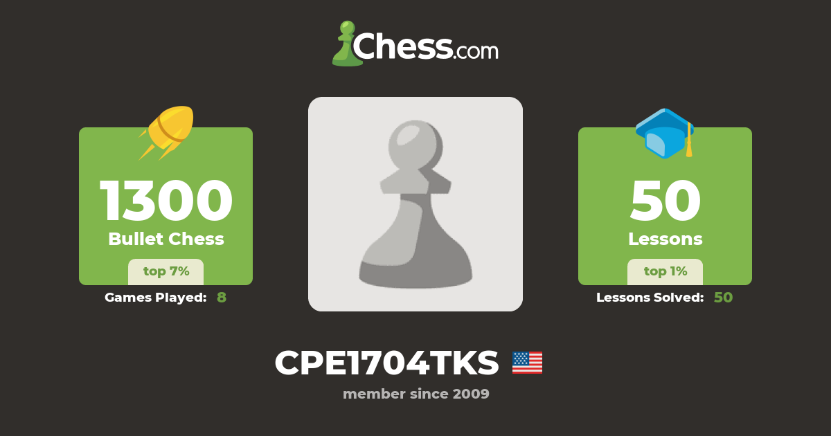 Al Swearengen (CPE1704TKS) - Chess Profile - Chess.com