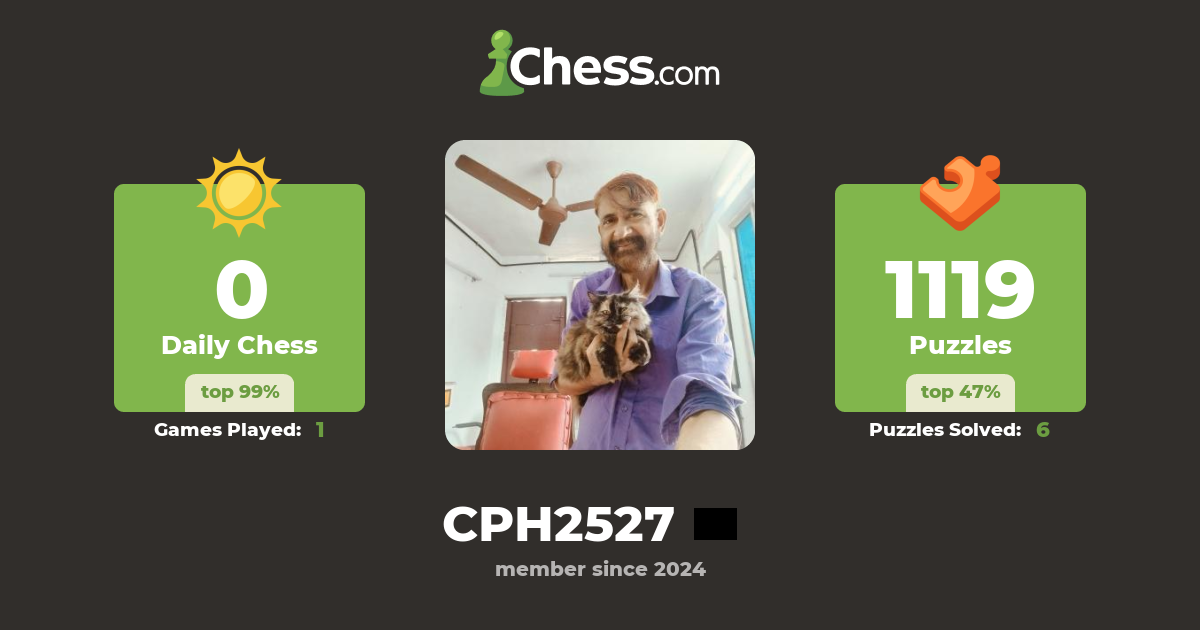 CPH2527 - Chess Profile - Chess.com