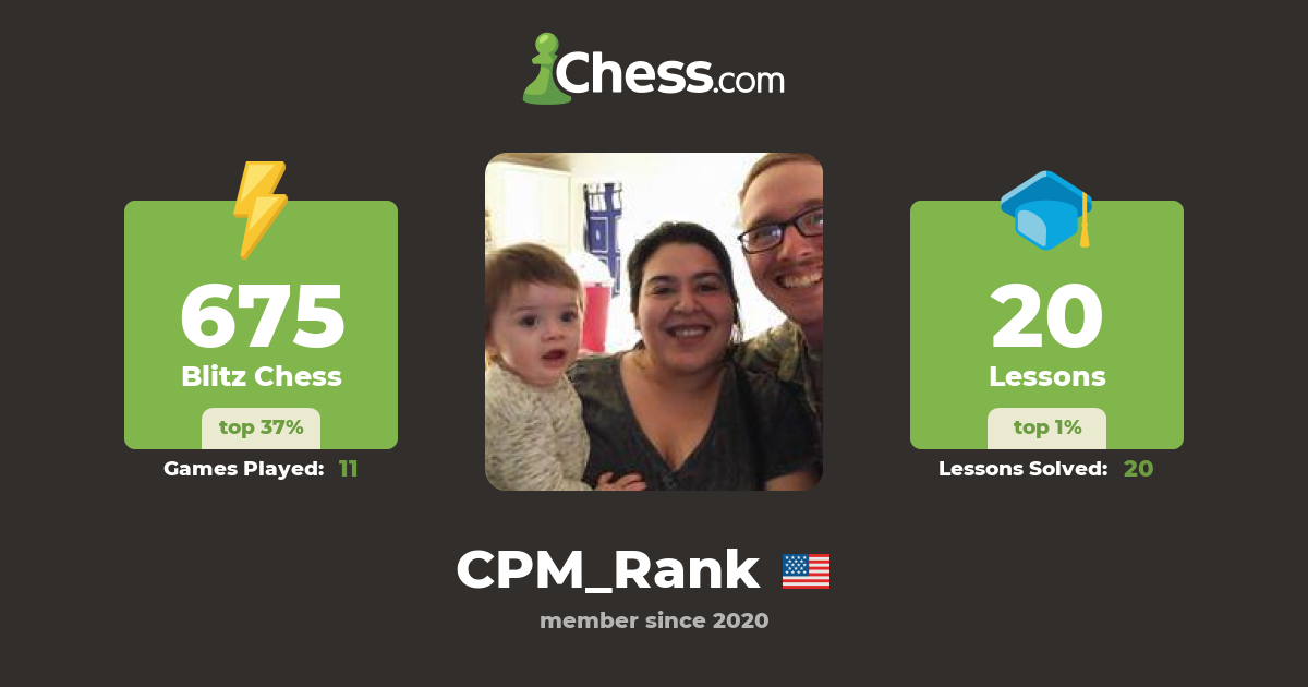 CPM_Rank - Chess Profile - Chess.com