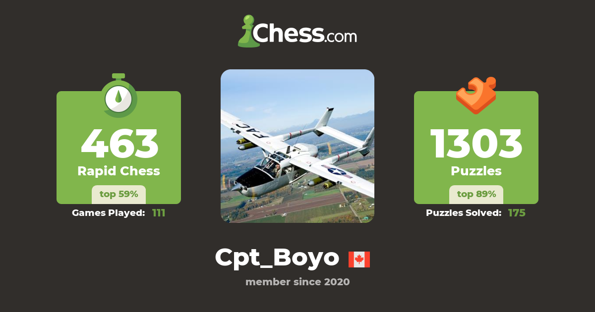 Cpt_Boyo - Chess Profile - Chess.com