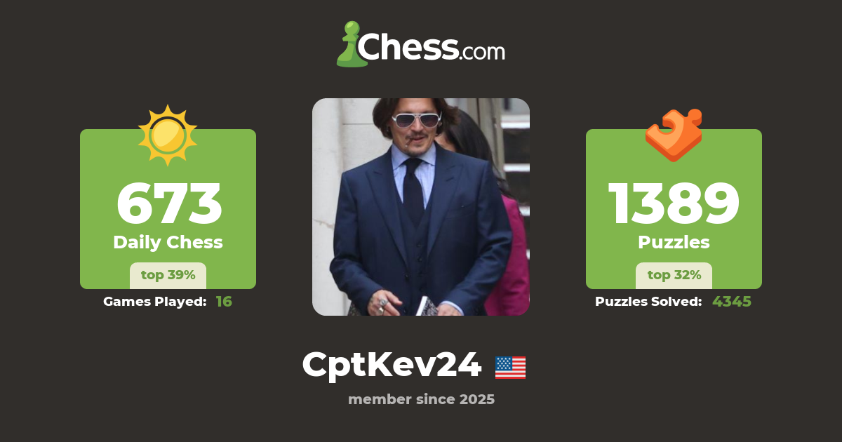 Kevin Cross (CptKev24) - Chess Profile - Chess.com