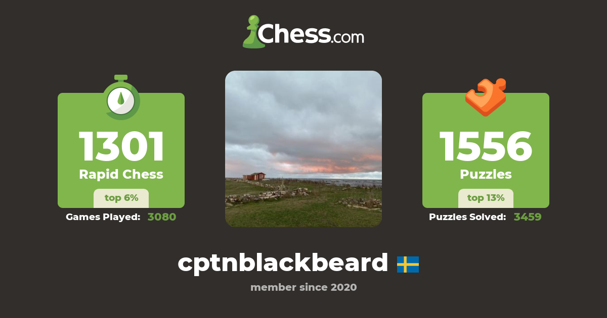 Michael Simonsen (cptnblackbeard) - Chess Profile - Chess.com