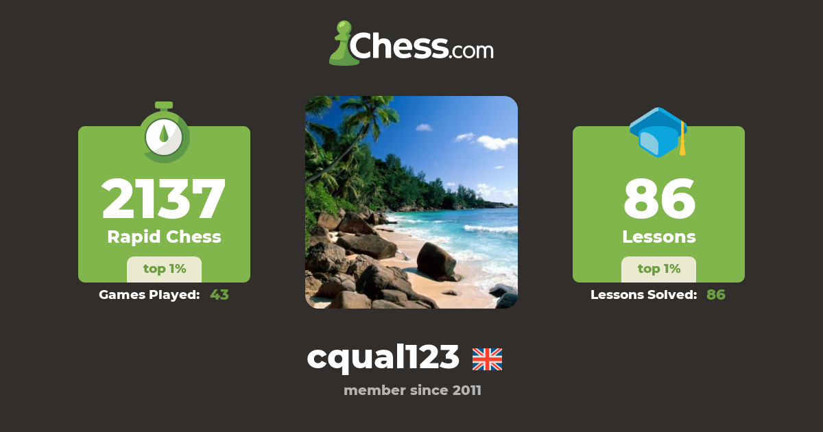 cqual123 - Chess Profile - Chess.com