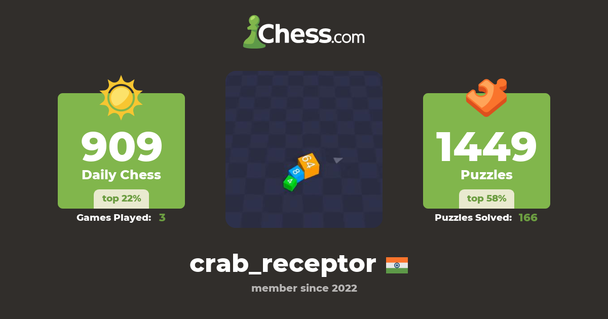 crab_receptor - Chess Profile - Chess.com