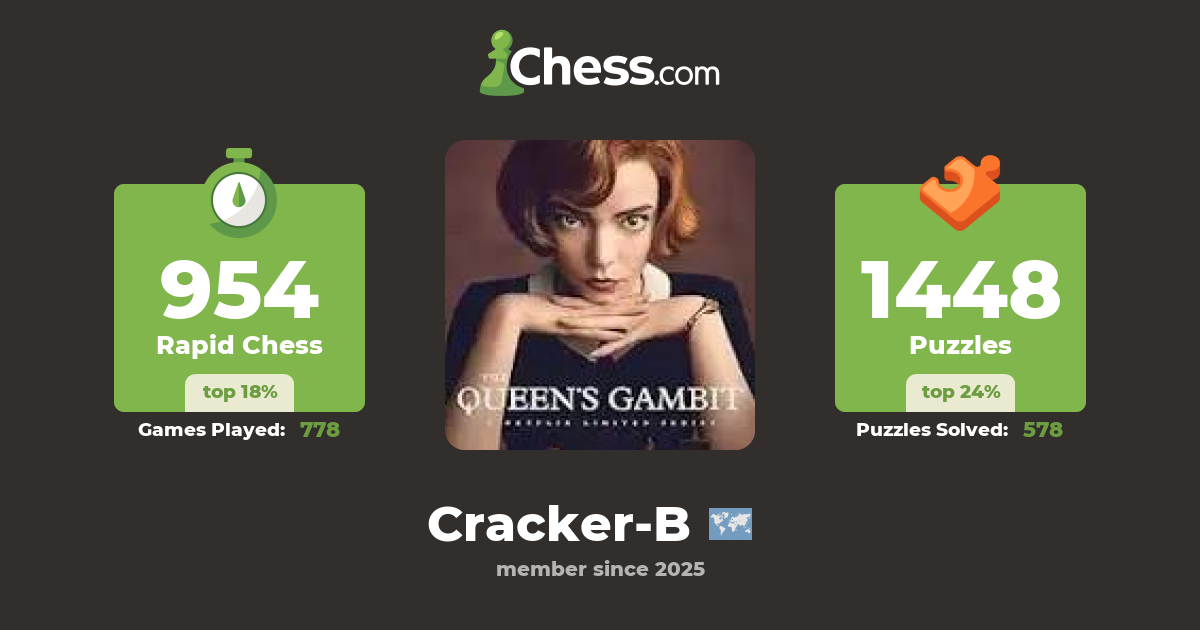 Cracker-B - Chess Profile - Chess.com