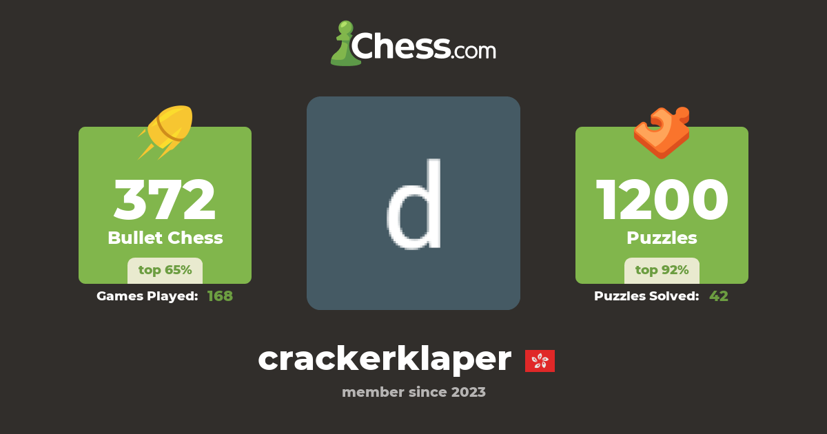 dsa cdas (crackerklaper) - Chess Profile - Chess.com