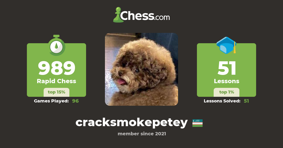Ligma Bawls (cracksmokepetey) - Chess Profile - Chess.com