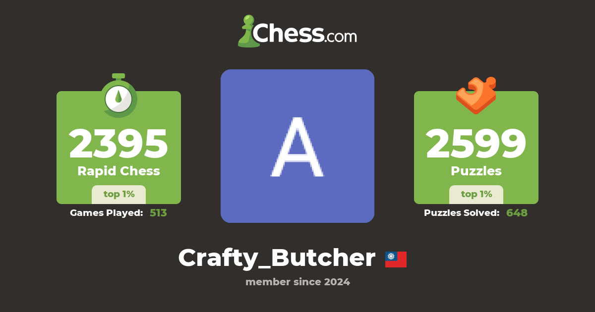 艾飛宇 (Crafty_Butcher) - Chess Profile - Chess.com
