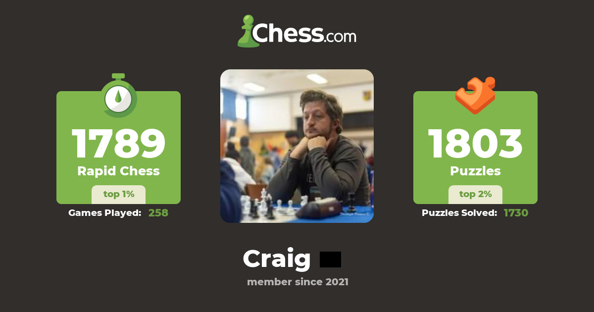 Craig - Chess Profile - Chess.com