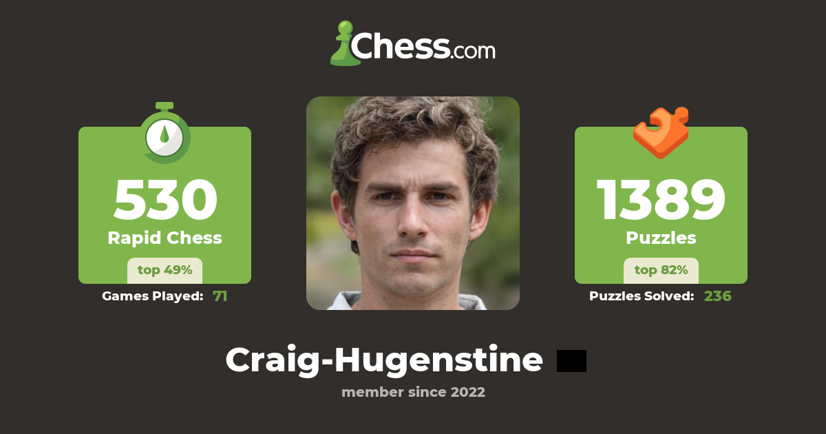 Craig-Hugenstine - Chess Profile - Chess.com