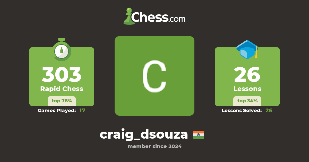 Craig Dsouza (craig_dsouza) - Chess Profile - Chess.com