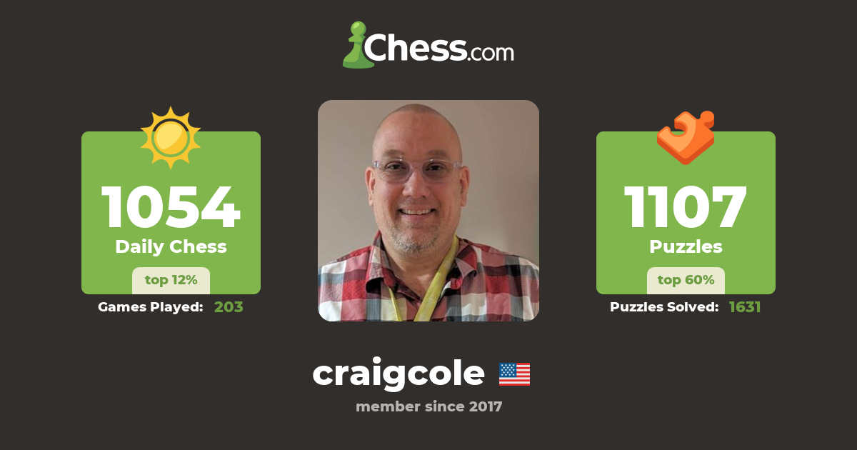 Craig Cole (craigcole) - Chess Profile - Chess.com