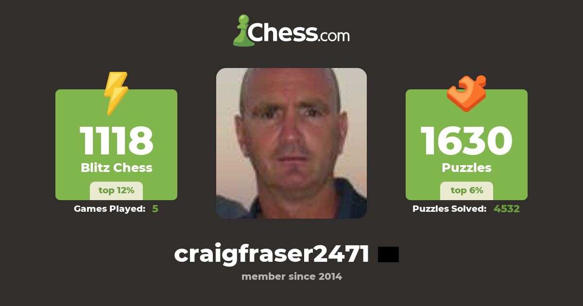 Craig Fraser (craigfraser2471) - Chess Profile - Chess.com