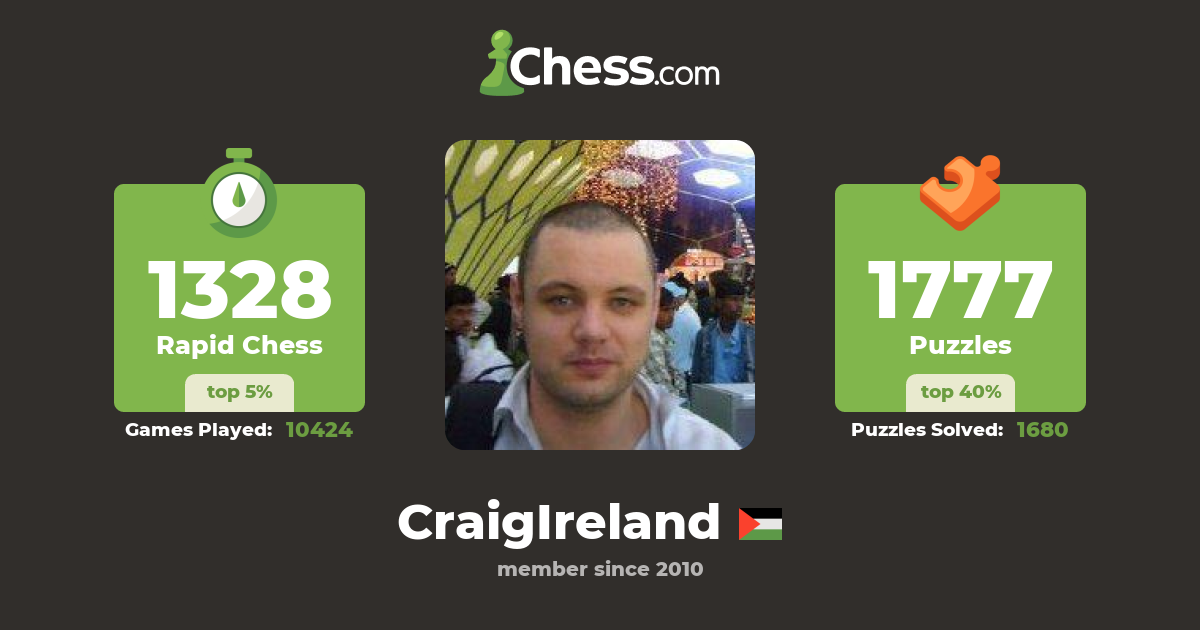 Craig Ireland (CraigIreland) - Chess Profile - Chess.com