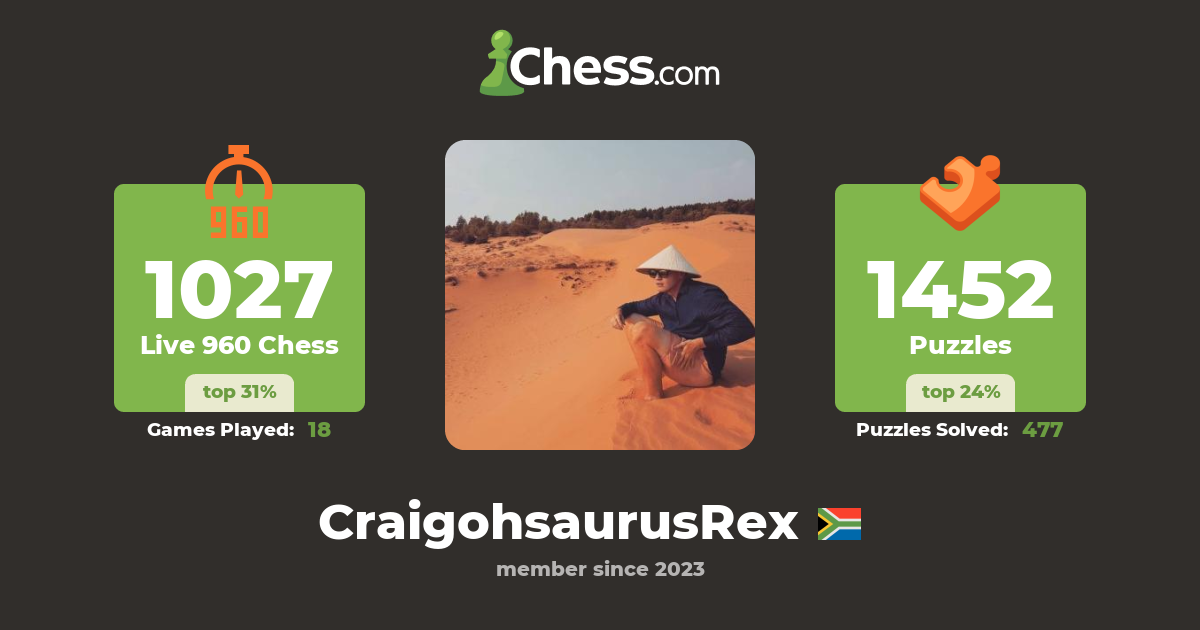 CraigohsaurusRex - Chess Profile - Chess.com