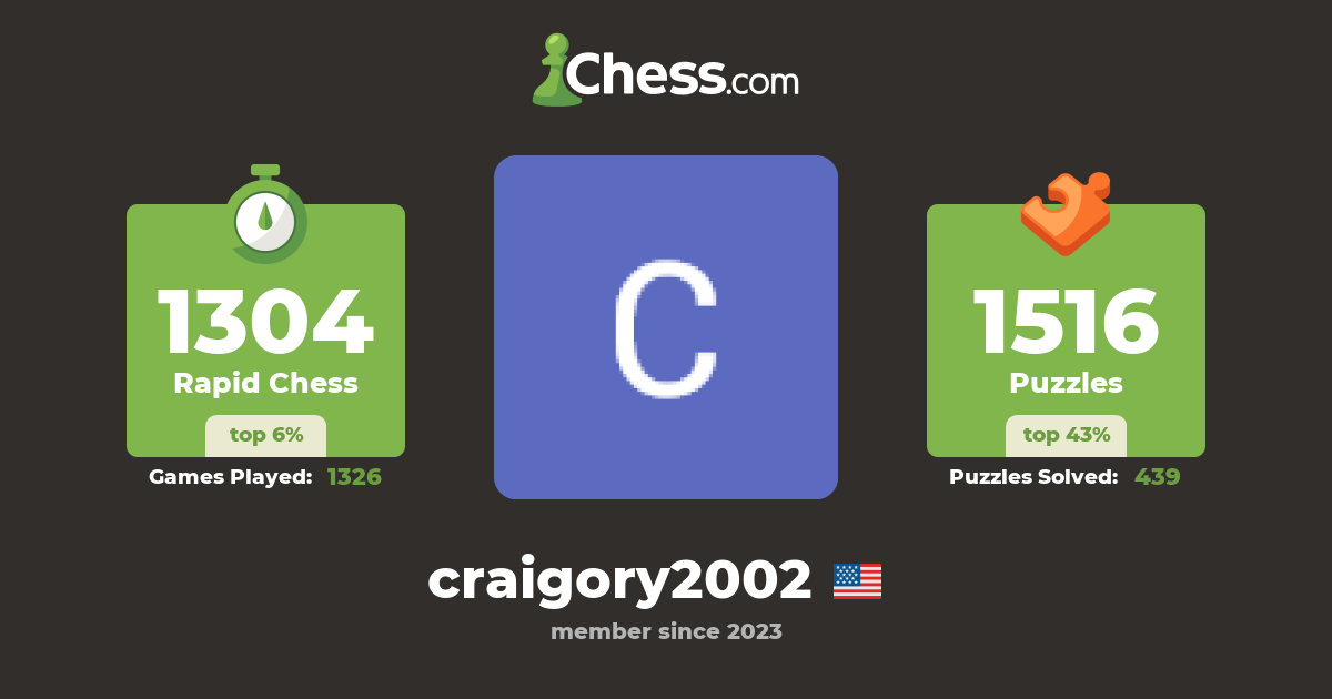 Craig Thomas (craigory2002) - Chess Profile - Chess.com