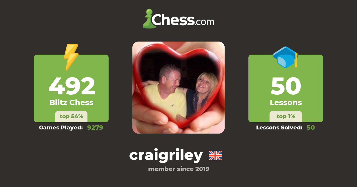 Craig Riley (craigriley) - Chess Profile - Chess.com