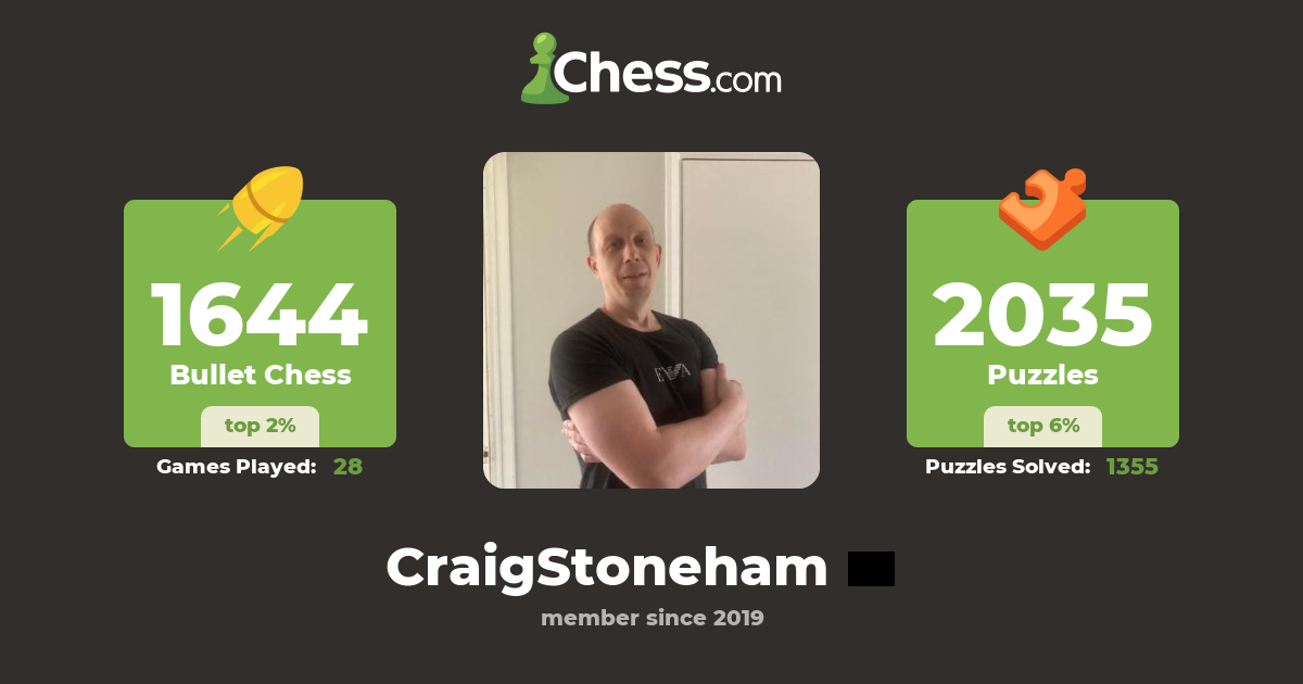 CraigStoneham - Chess Profile - Chess.com