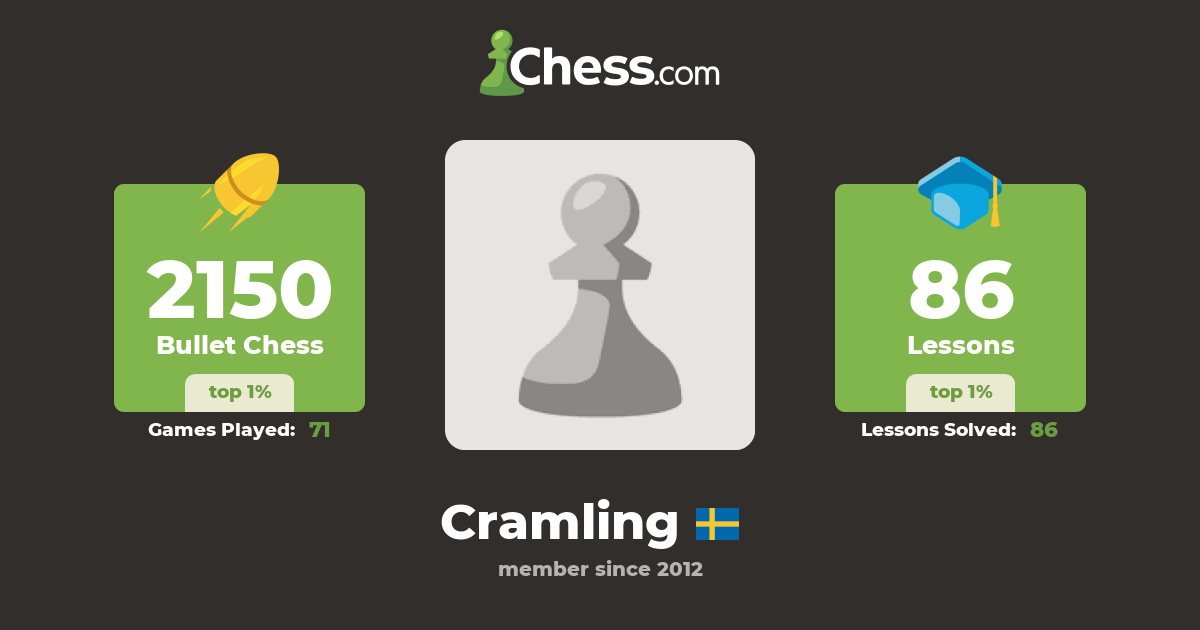 Cramling - Chess Profile - Chess.com