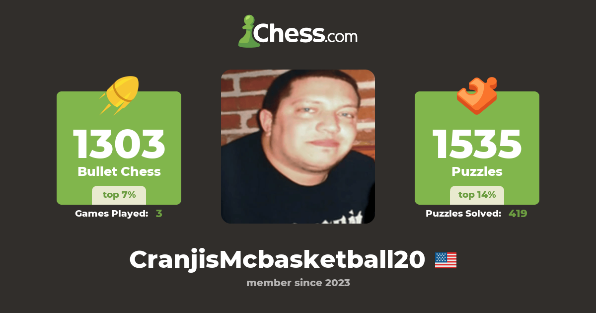 CranjisMcbasketball20 - Chess Profile - Chess.com