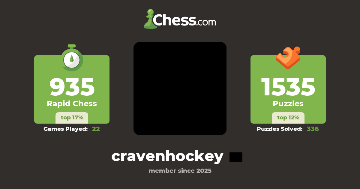 Adam Craven (cravenhockey) - Chess Profile - Chess.com