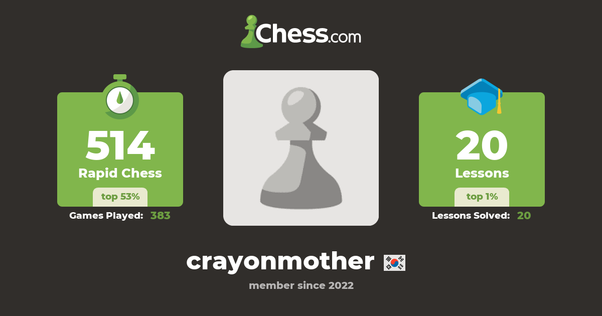 crayon mother (crayonmother) - Chess Profile - Chess.com