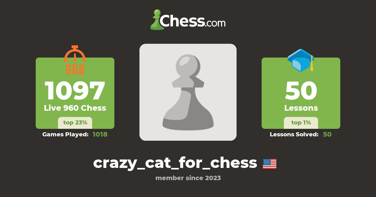 crazy_cat_for_chess - Chess Profile - Chess.com