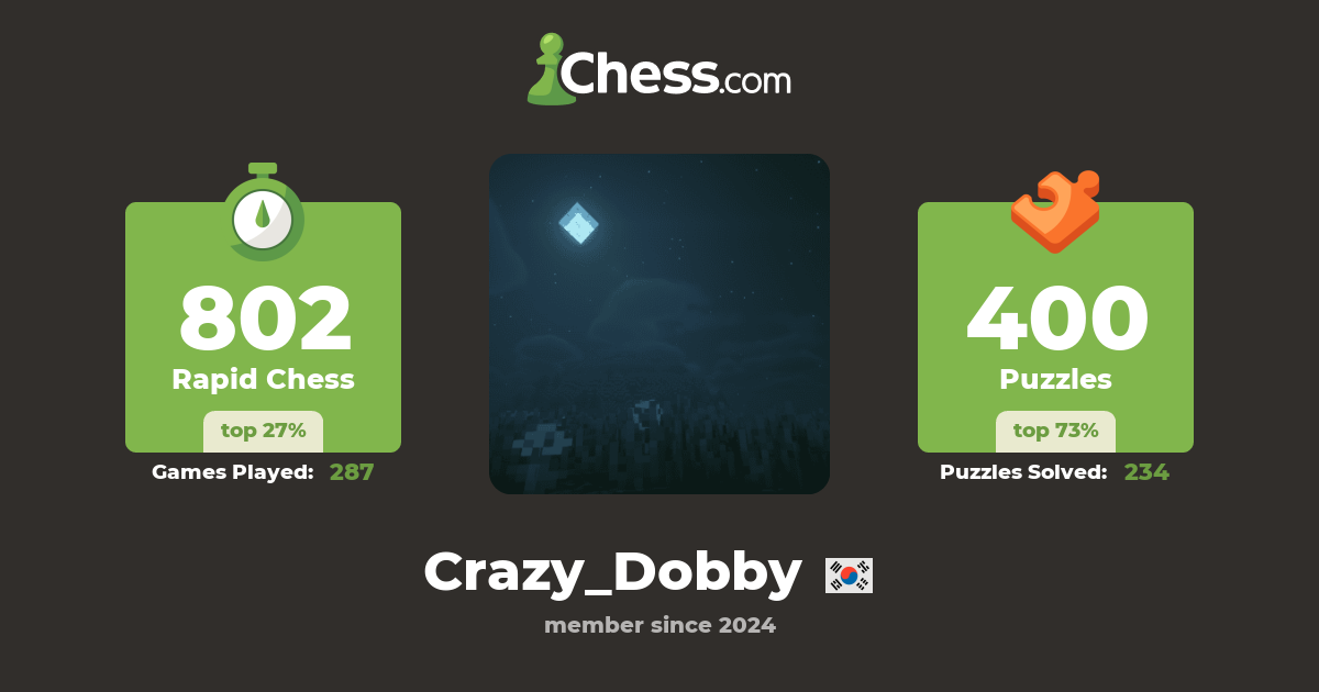 Crazy_Dobby - Chess Profile - Chess.com