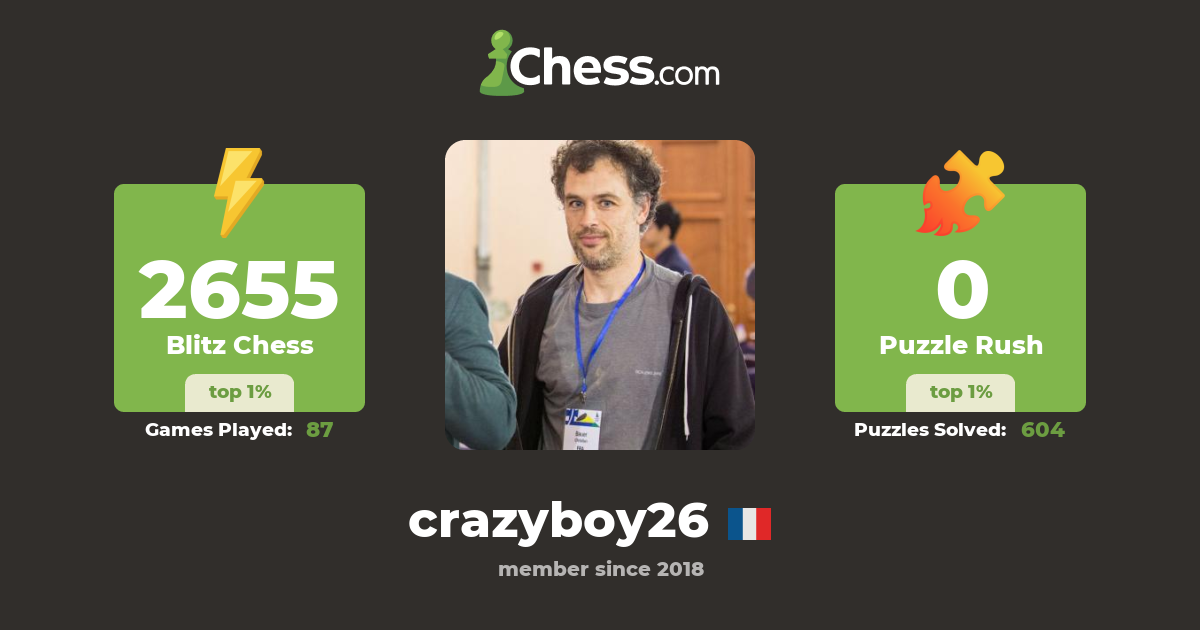 GM Christian Bauer (crazyboy26) - Chess Profile - Chess.com