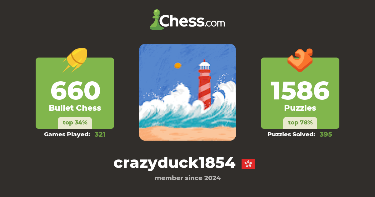 Chan Wai Shing 6B04 陳暐承 (crazyduck1854) - Chess Profile - Chess.com