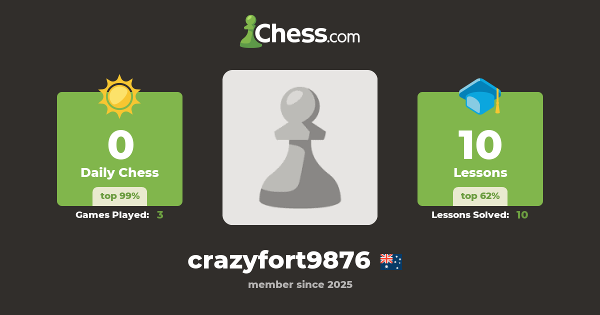 crazyfort9876 - Chess Profile - Chess.com