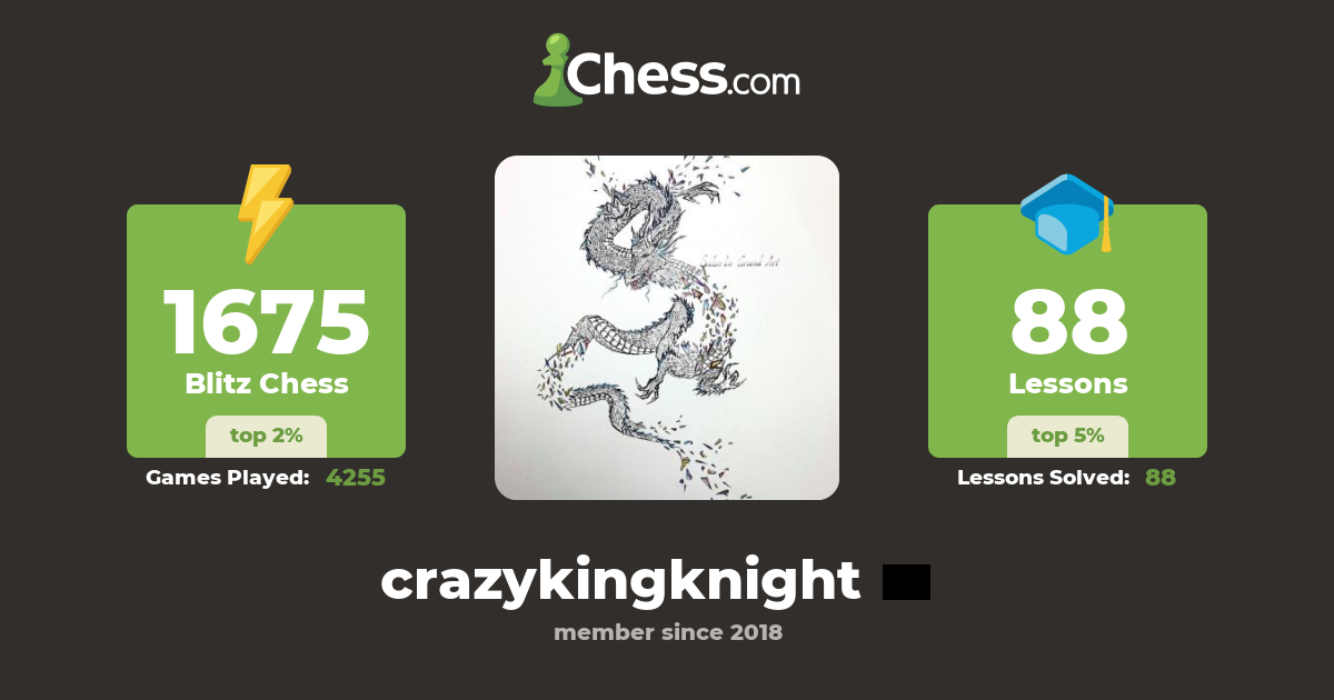 crazykingknight - Chess Profile - Chess.com