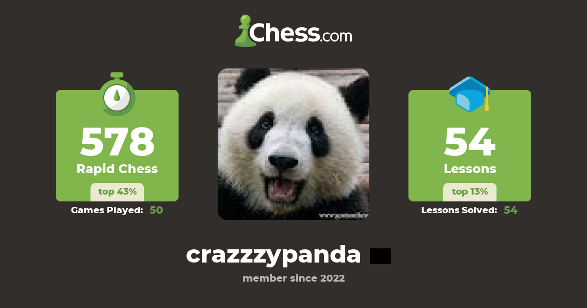 Crazzzy panda (crazzzypanda) - Chess Profile - Chess.com